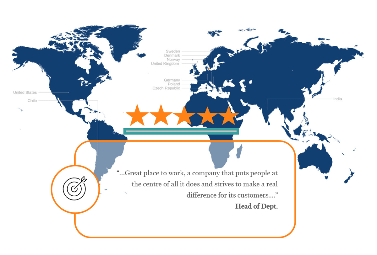 Columbus Jobs - Columbus Global (UK)