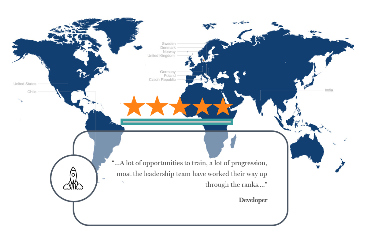 Columbus Jobs - Columbus Global (UK)